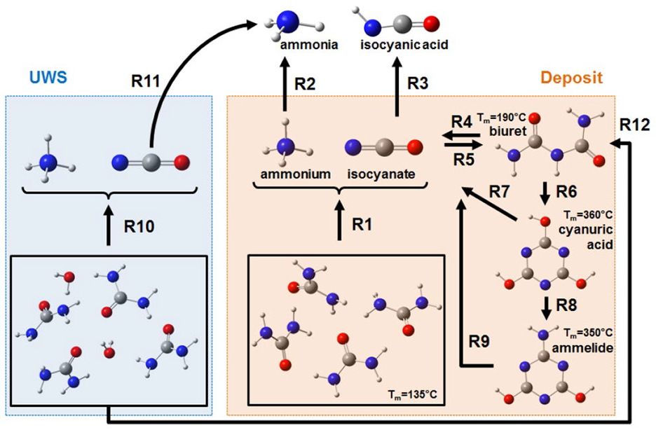Urea Deposits: Risk Assessment or Direct Prediction? - CONVERGE CFD ...