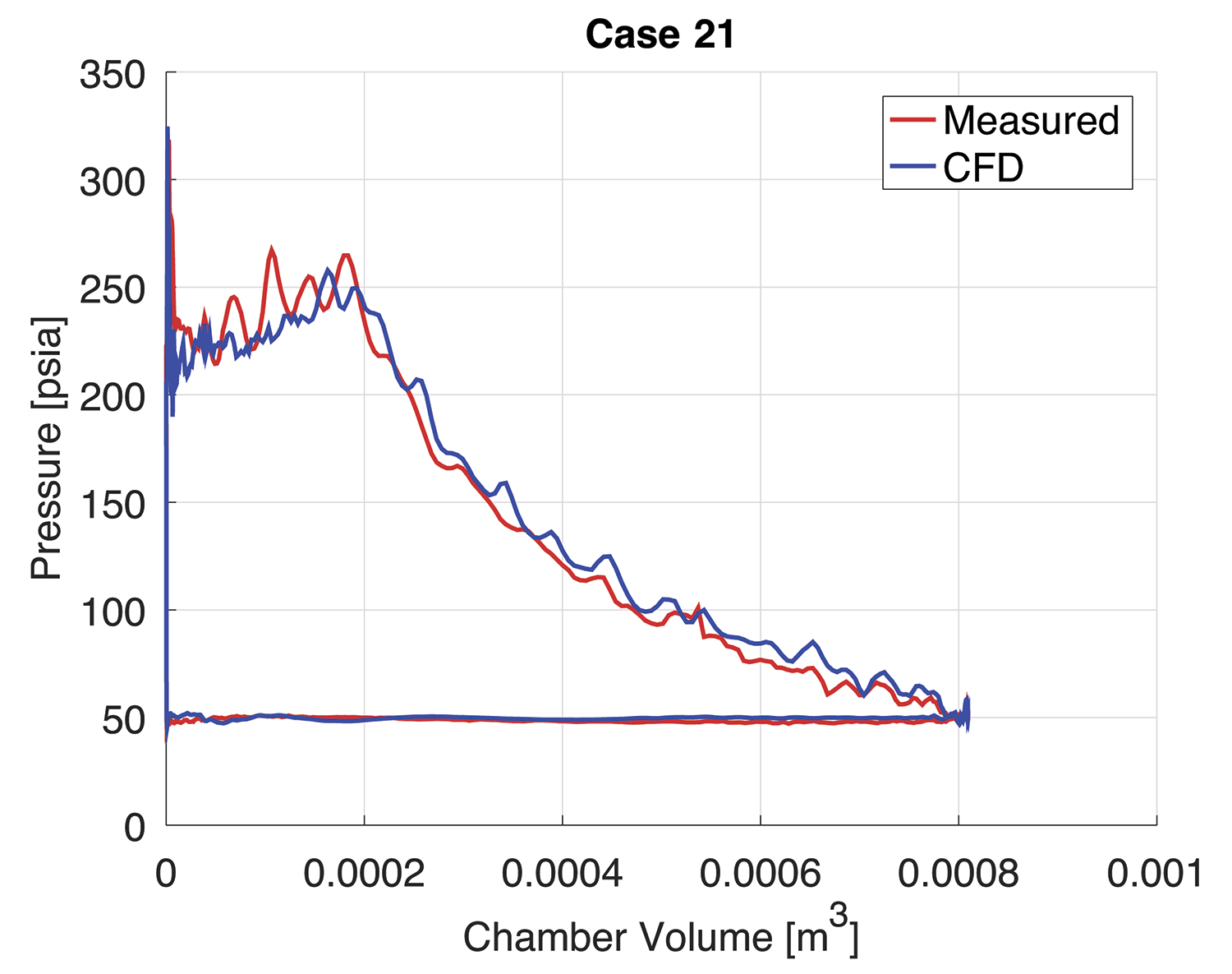 TORAD ENGINEERING IMPROVES THE EFFICIENCY OF THEIR NOVEL SPOOL ...