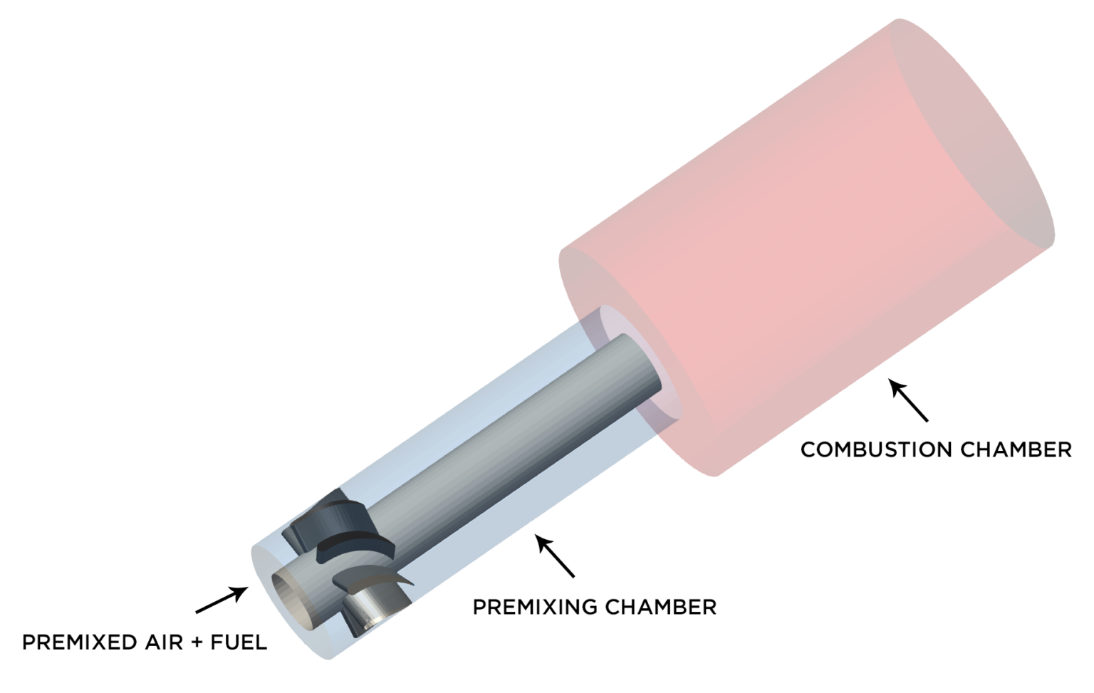 Analyzing Flashback in Hydrogen-Fueled Gas Turbines with CONVERGE ...