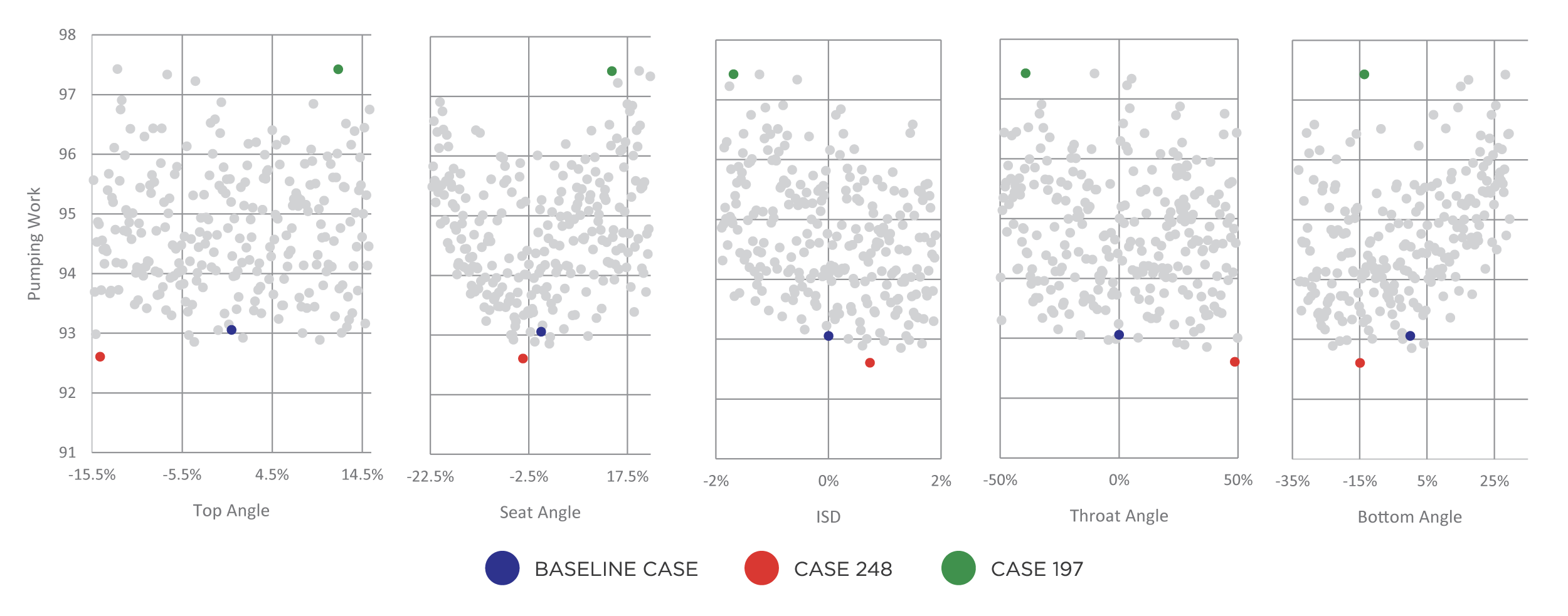 Rapid Optimization of a Polaris Exhaust Port Using High-Performance Cloud Computing and Machine ...
