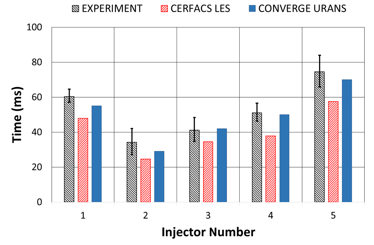Predictive CFD Applied–Progress in Gas Turbine Modeling - CONVERGE CFD Software