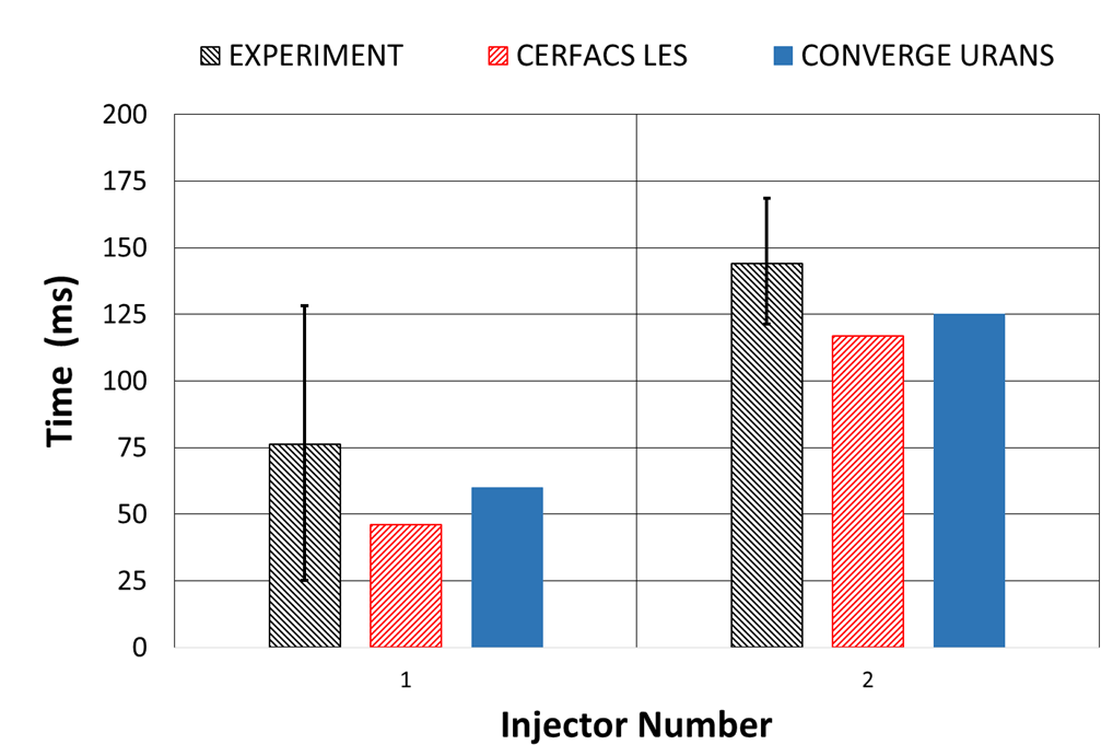 Predictive CFD Applied–Progress in Gas Turbine Modeling - CONVERGE CFD Software
