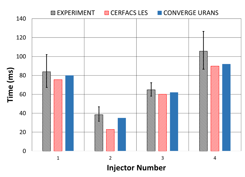 Predictive CFD Applied–Progress in Gas Turbine Modeling - CONVERGE CFD Software
